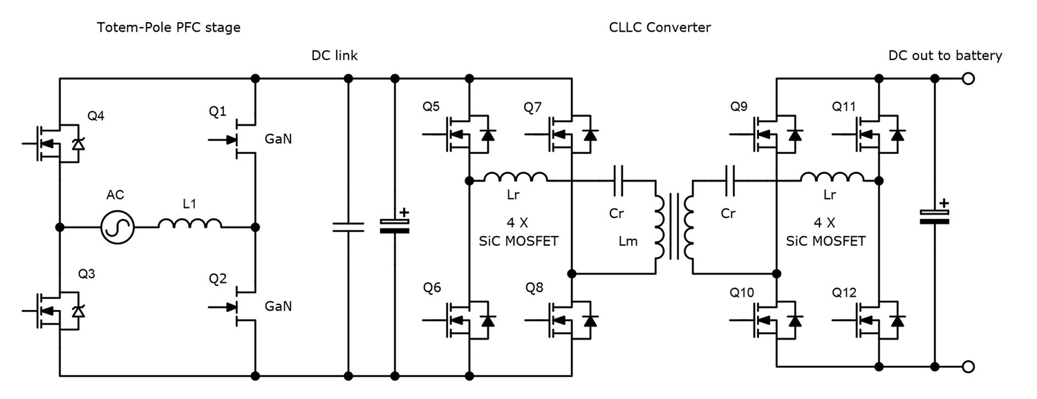 Understand practical GaN and SiC differences for EV onboard chargers ...