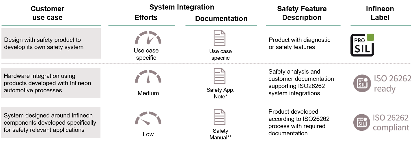 EBV - Infineon Functional Safety - ISO26262