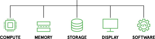 Embedded Solutions by Avnet Abacus | Avnet Abacus