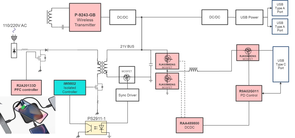 Power Delivery and Wireless Charging | Avnet Silica