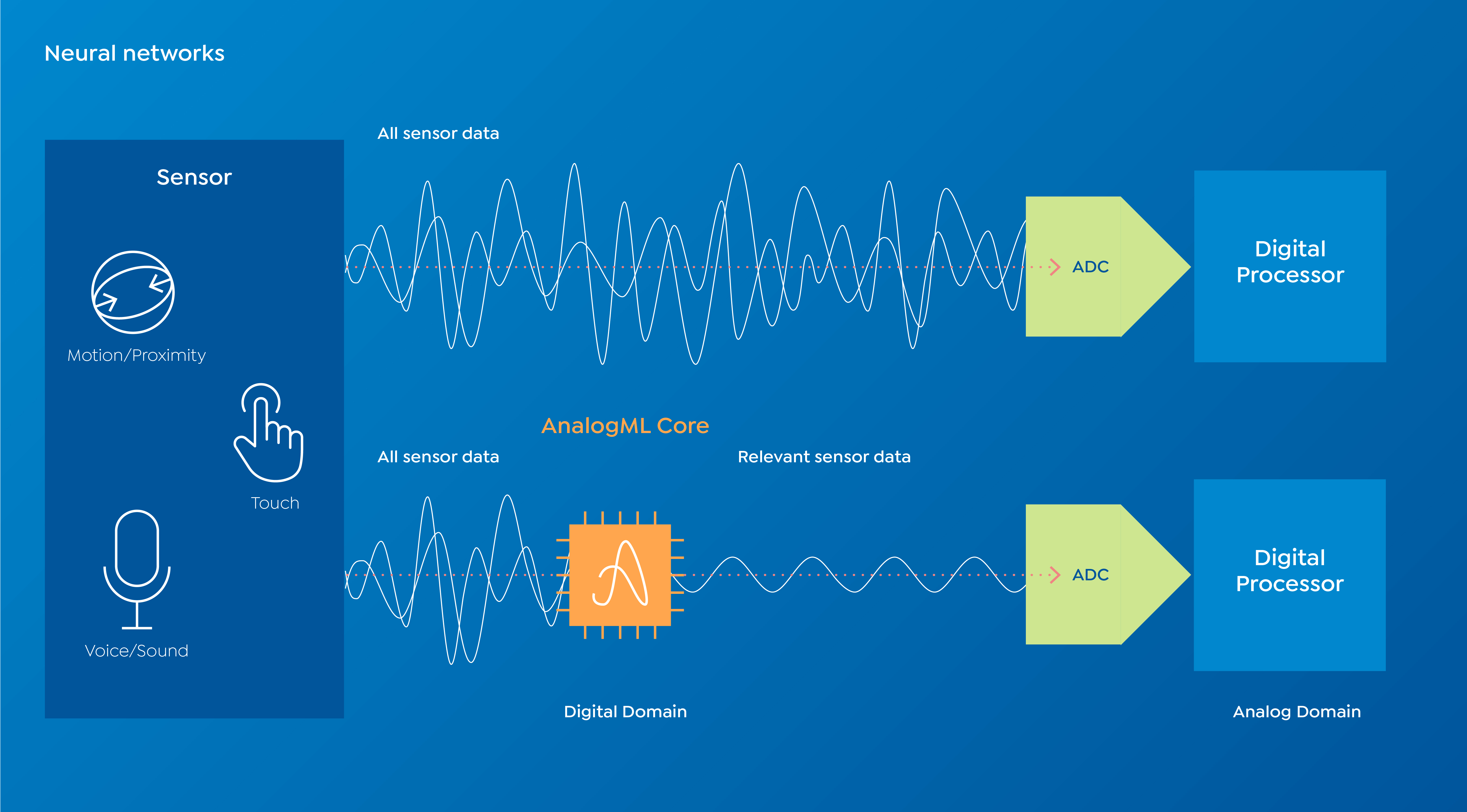 Analog & Power Management | Lower energy consumption | EBV Elektronik