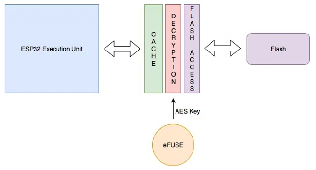 Cyber Resilience Act (CRA) | Partners | EBV Elektronik