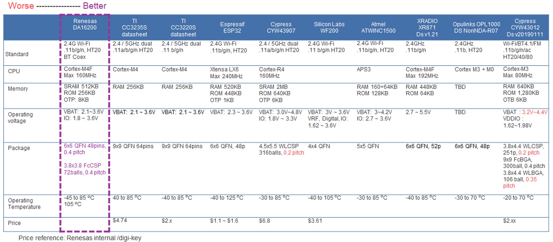 EBV-IoT Smart Connected Motor Control Solution | EBV Elektronik