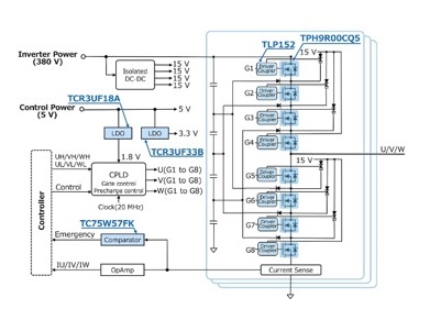 Factory Automation | Toshiba | EBV Elektronik