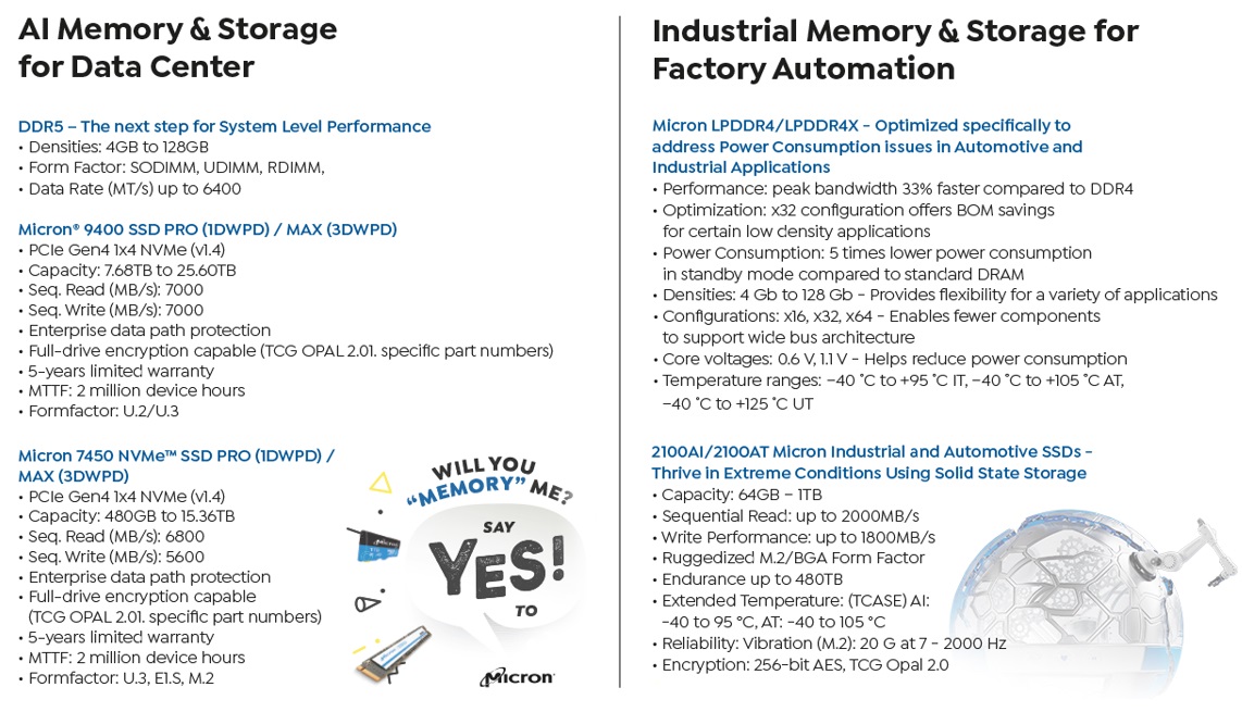 Micron Memory | EBV Elektronik