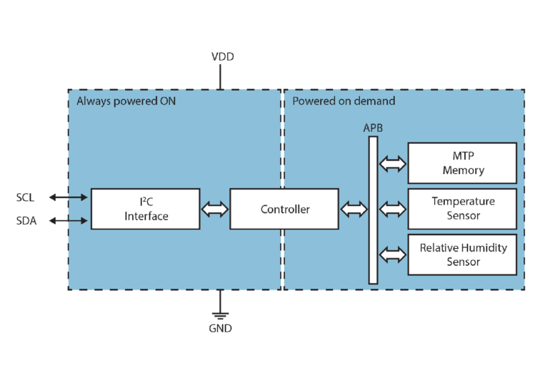 ScioSense ENS210 RH & T Sensor Solution Eval Kit | EBV Elektronik