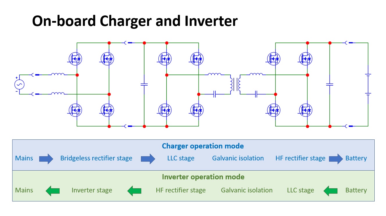 Analog & Power Management | WeEn | EBV Elektronik