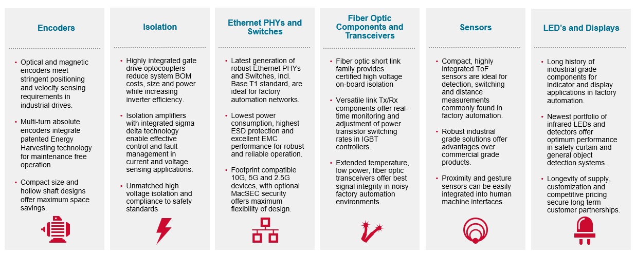 Motor Control Solutions Broadcom Ebv Elektronik