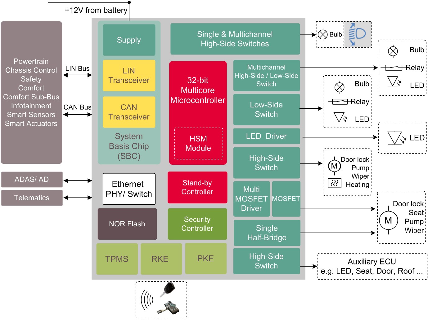 Infineon Power Distribution | Applications | EBV Elektronik