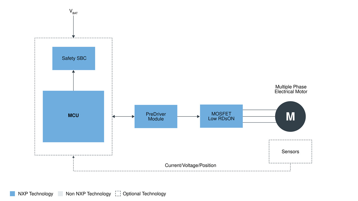 Vehicle Electrification with NXP | Avnet Silica