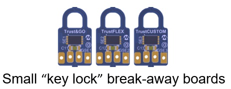 EBV-IoT Smart Connected Motor Control Solution | EBV Elektronik
