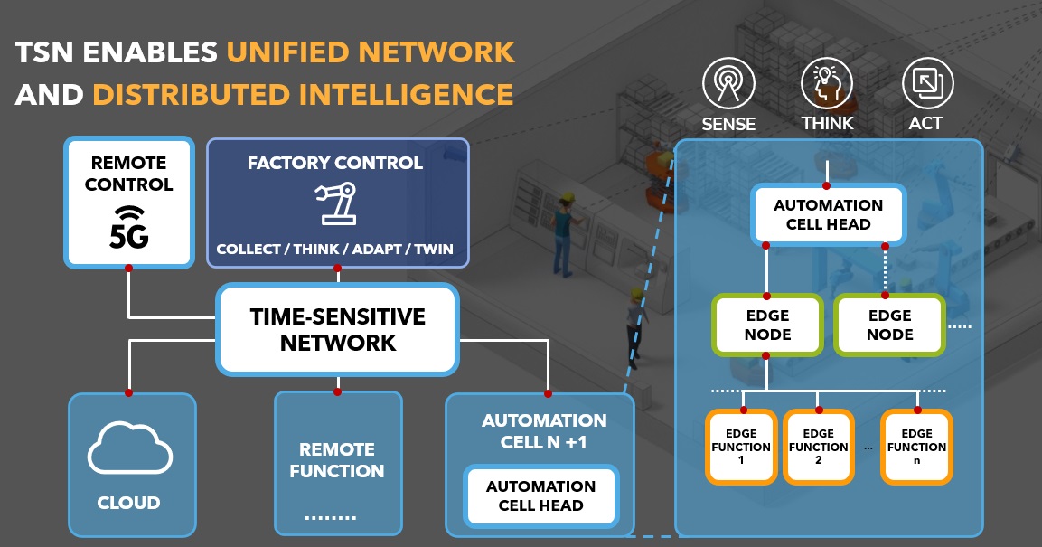 Factory Automation | NXP | EBV Elektronik
