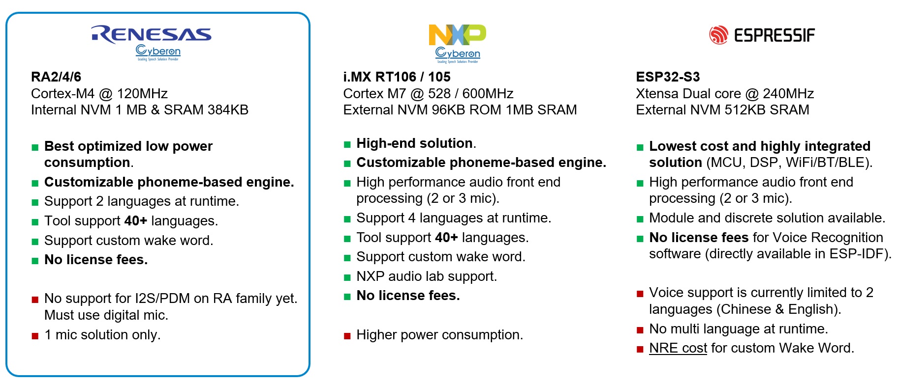EBV-IoT Smart Connected Motor Control Solution | EBV Elektronik