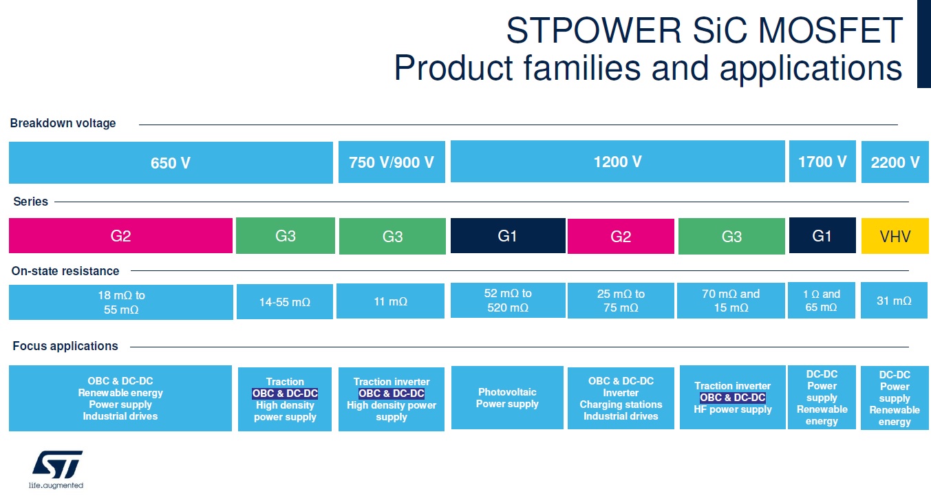 St Micro Sic Mosfet – Sic Mosfets – AUYEMK