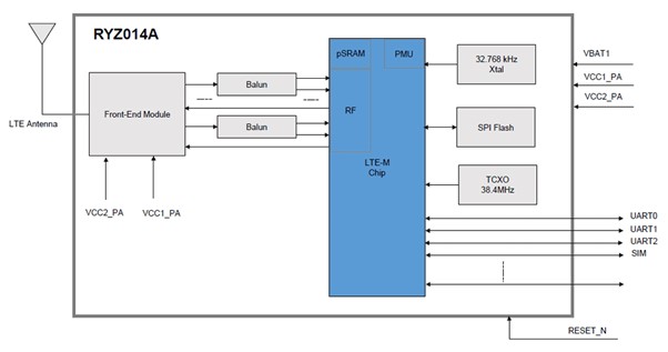 Renesas development of EV charging solutions | EBV Elektronik