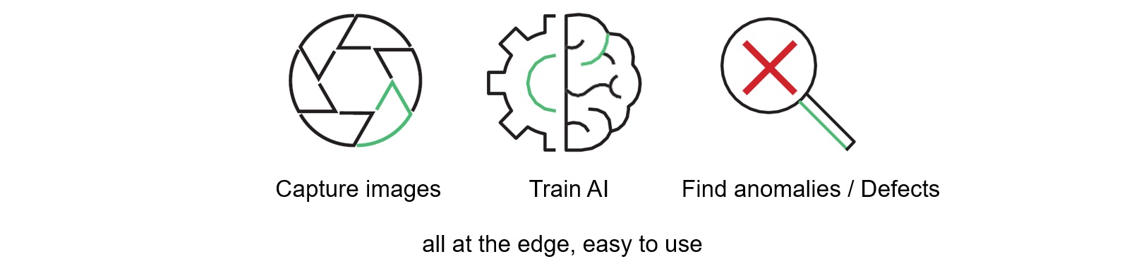 The Evolution, Impact and future of Defect Visual Inspection (DVI) in ...