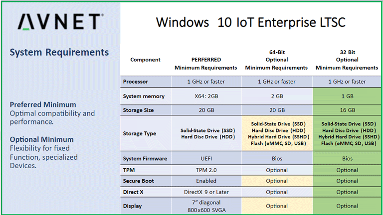 Windows 11 IoT Enterprise LTSC 24H2 Is Out Now