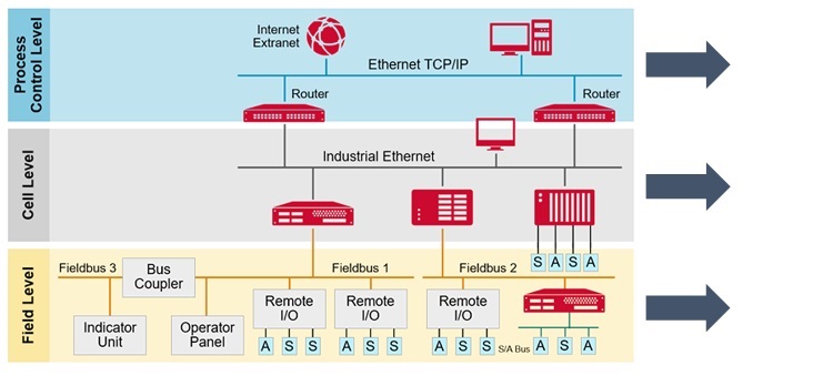 Broadcom | Factory Communication | EBV Elektronik