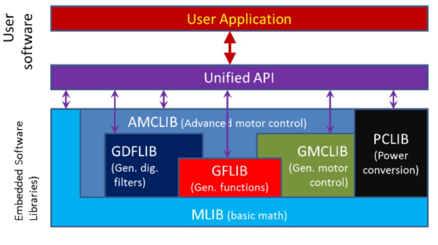 Factory Automation | NXP | EBV Elektronik