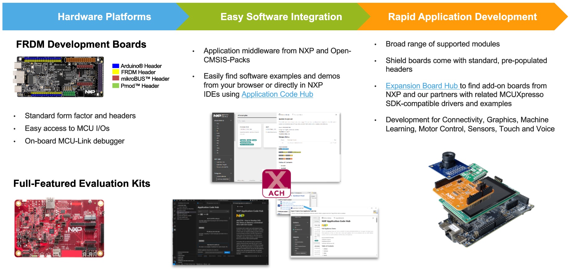 NXP MCX MCUs | EBV Elektronik