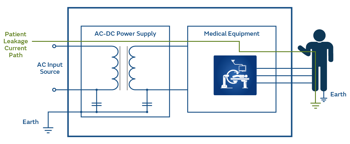 How to Select Power Supplies for Medical Devices | Engineers' Insight ...