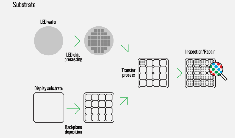 Are microLEDs the next big (small) thing? | Avnet Silica