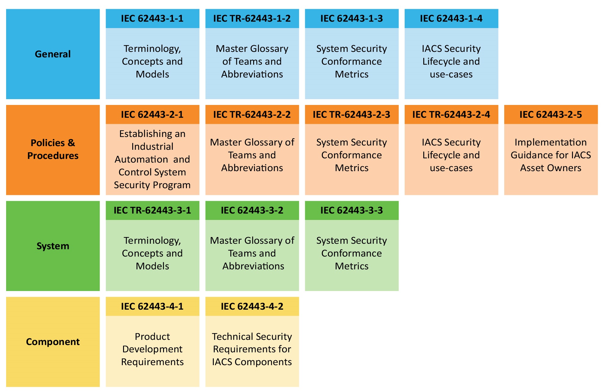 Factory Automation | Microchip | EBV Elektronik