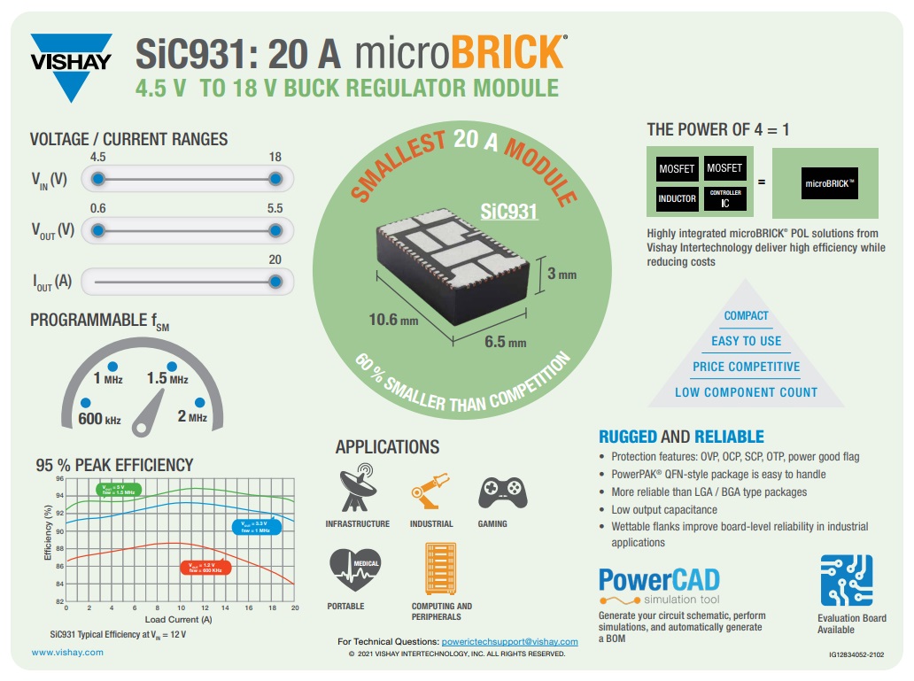 Vishay microBUCK® and microBRICK® | EBV Elektronik