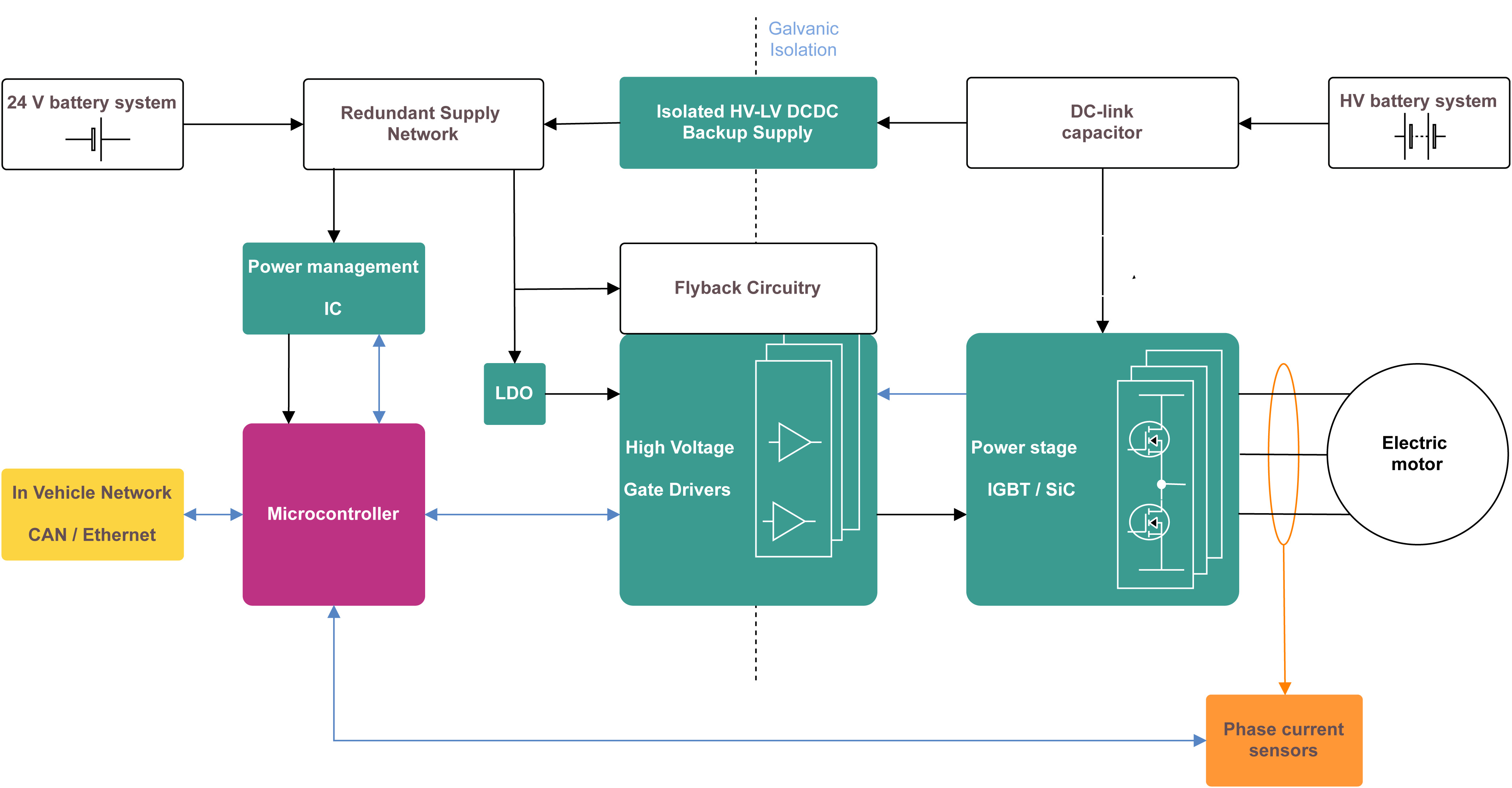 Infineon CAV | Electrification | EBV Elektronik