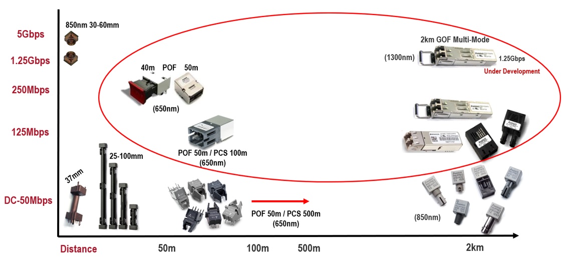 Broadcom | Factory Communication | EBV Elektronik
