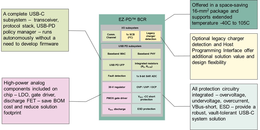 Infineon Barrel Connector Replacement | EBV Elektronik