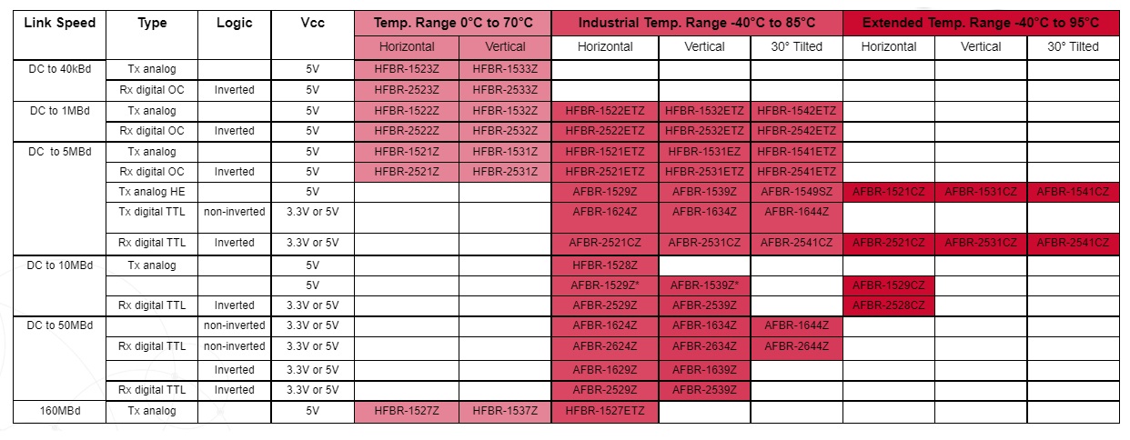 Broadcom | Factory Communication | EBV Elektronik