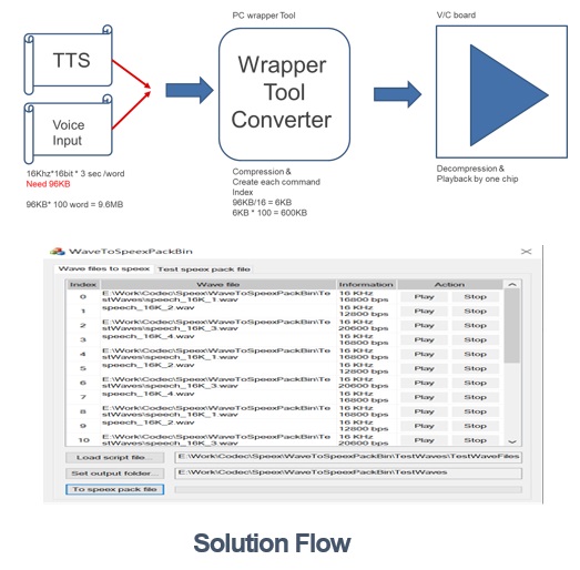 EBV-IoT Smart Connected Motor Control Solution | EBV Elektronik