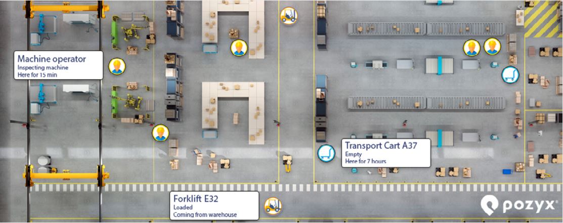 How STMicroelectronics Helps Pozyx Power Industrial RTLS | EBV Elektronik