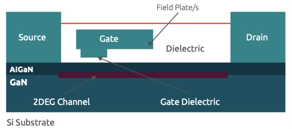 Gallium Nitride (GaN) Power Semiconductors: An Overview | Avnet Silica