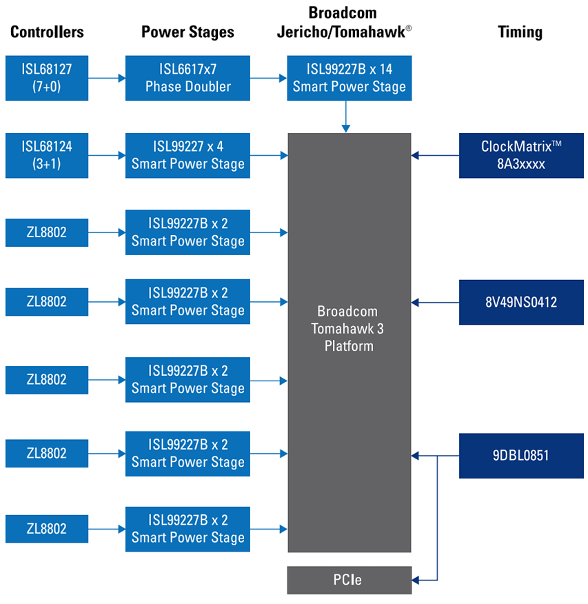 Wireline infrastructure computing | EBV Elektronik
