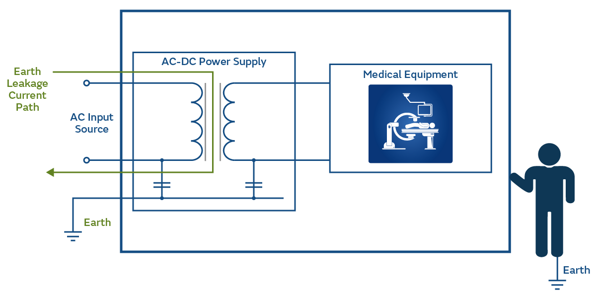 How to Select Power Supplies for Medical Devices | Engineers' Insight ...
