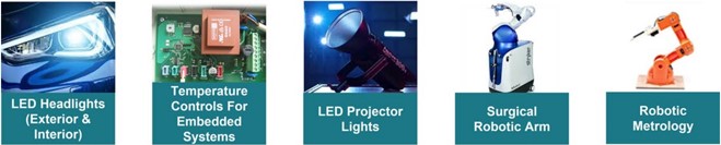 TE Connectivity ERNI MaxiBridge/MaxiBridge QT | Avnet Abacus