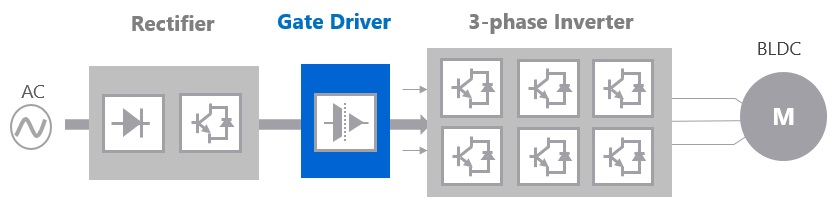 Motor Control Solutions | Toshiba | EBV Elektronik