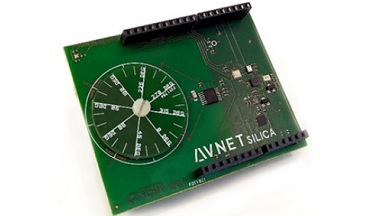 HoriZone RA powered by Renesas | Avnet Silica