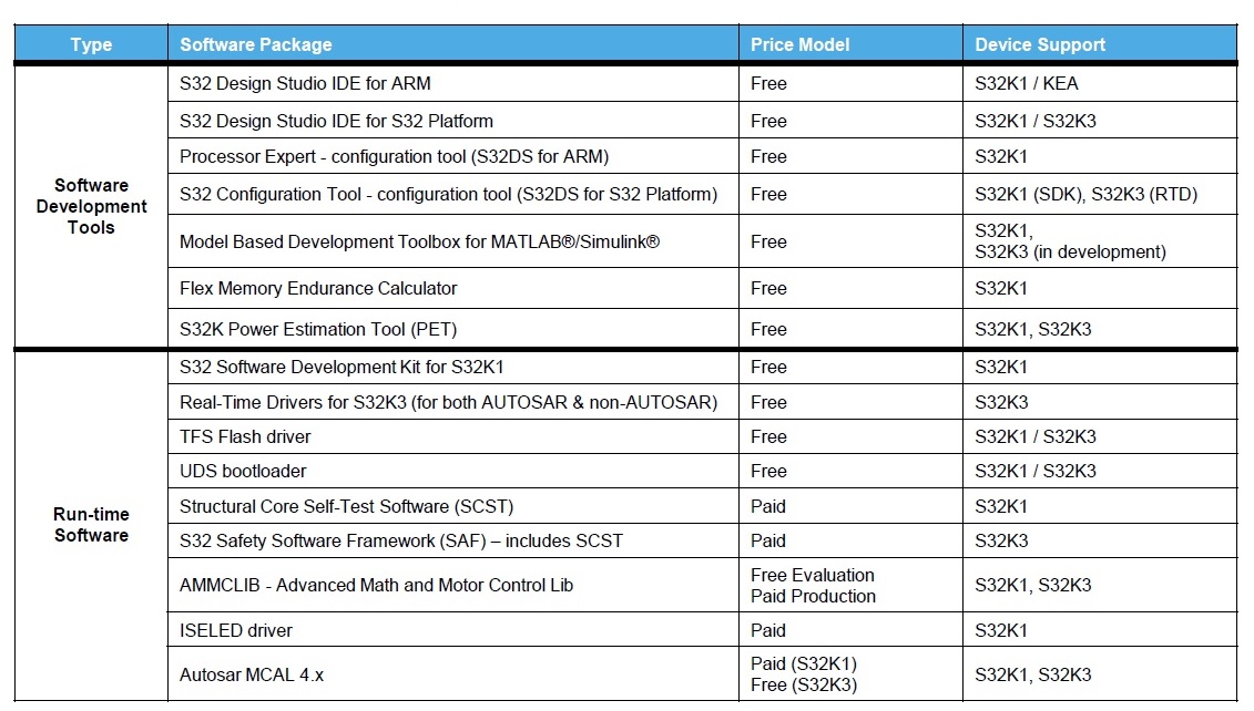 Motor Control Solutions | NXP | EBV Elektronik