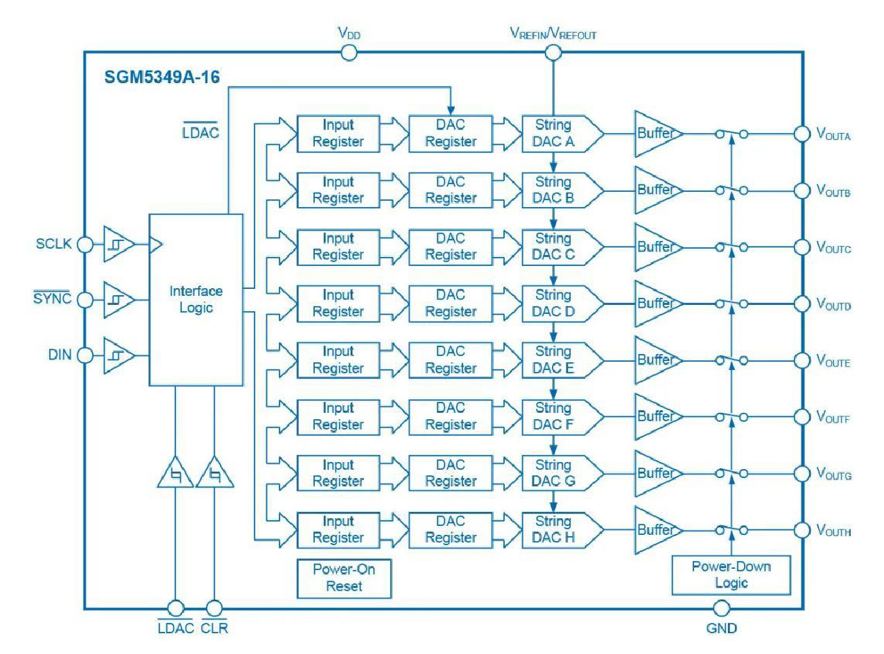 SG Micro | Authorised Distributor in EMEA | EBV Elektronik