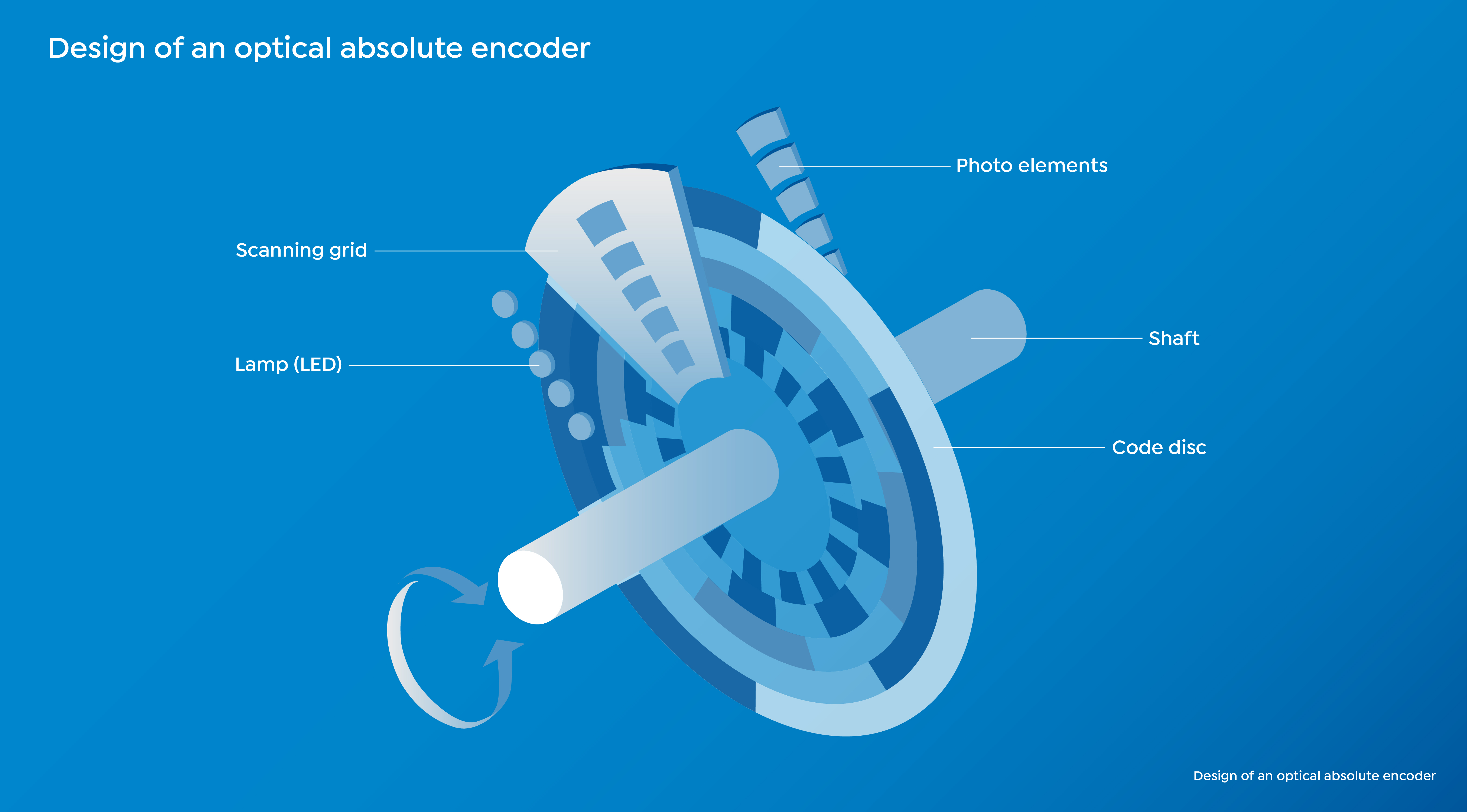 Motor Control Solutions | Sensors | EBV Elektronik