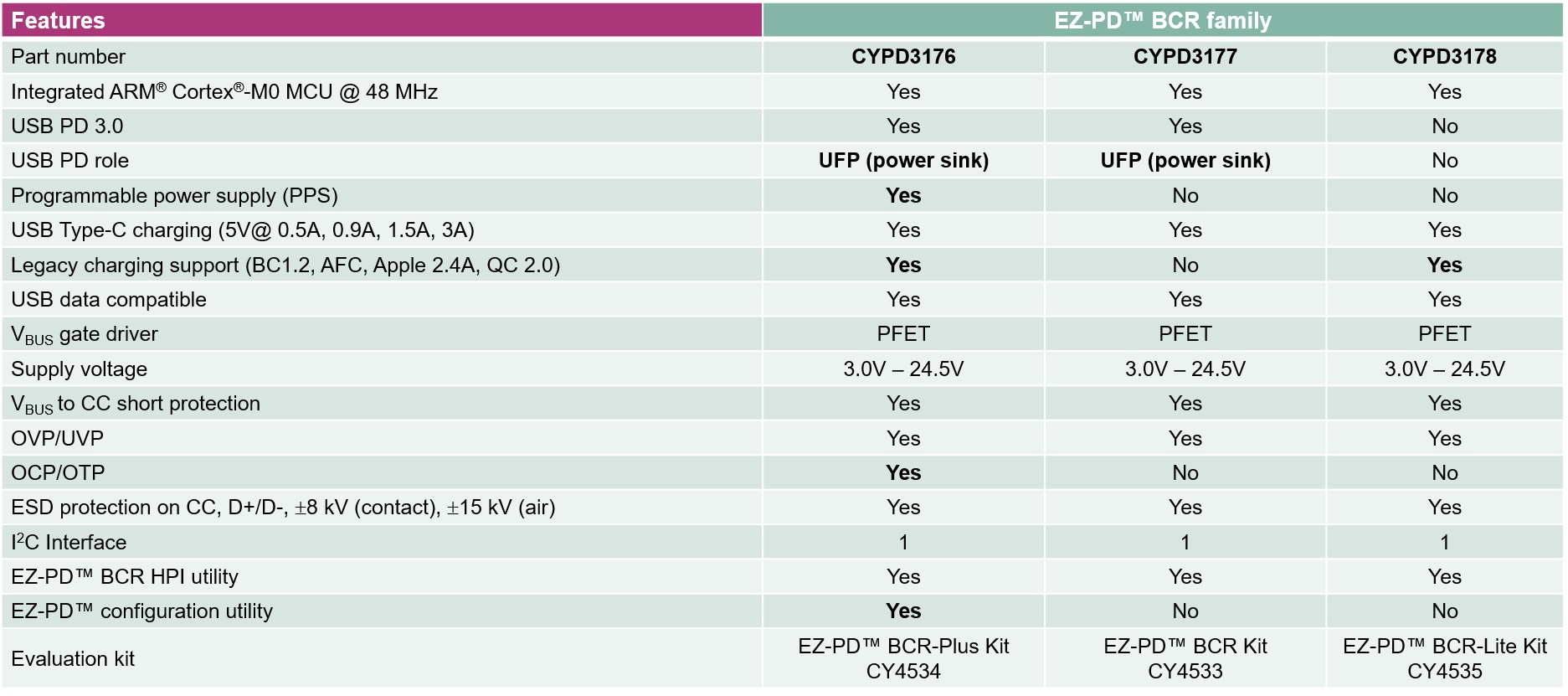 Infineon Barrel Connector Replacement | EBV Elektronik