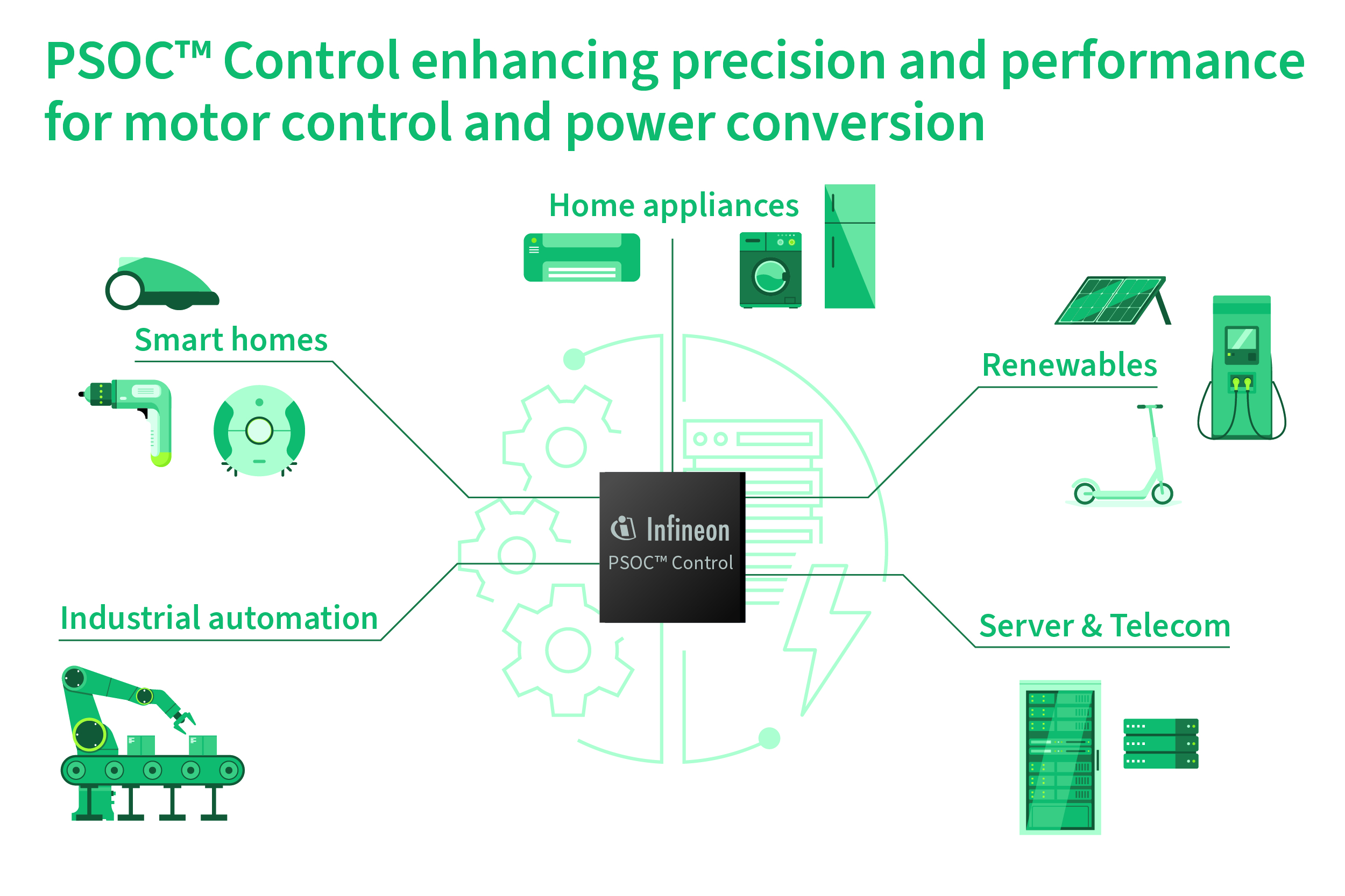 Infineon Motor Control | EBV Elektronik