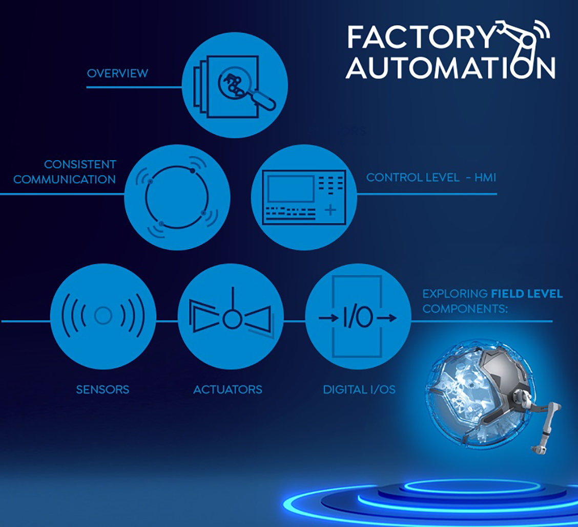 Factory Automation | Whitepaper | EBV Elektronik