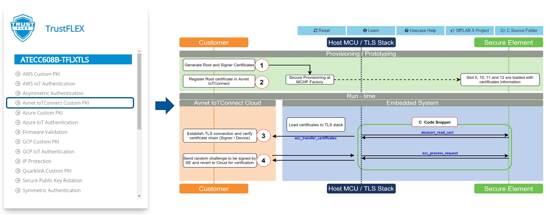 EBV-IoT Smart Connected Motor Control Solution | EBV Elektronik