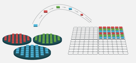 Are microLEDs the next big (small) thing? | Avnet Silica
