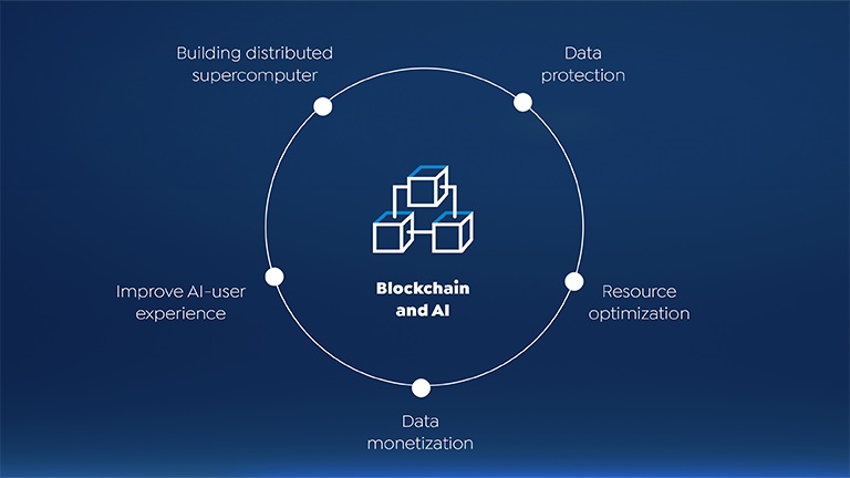 Factory Automation | Blockchain | EBV Elektronik