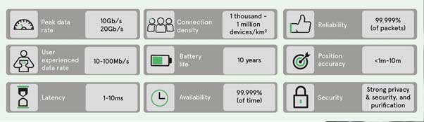 More industries seek performance benefits of private 5G networks ...